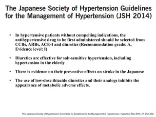guidelines of Diuretic in hypertension 10 may.pptx