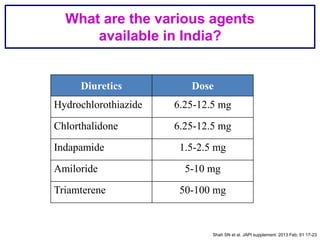 guidelines of Diuretic in hypertension 10 may.pptx