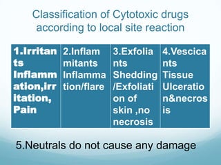 Guidelines of extravasation,infection& pain in oncology | PPTX