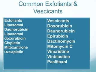 Guidelines of extravasation,infection& pain in oncology | PPTX