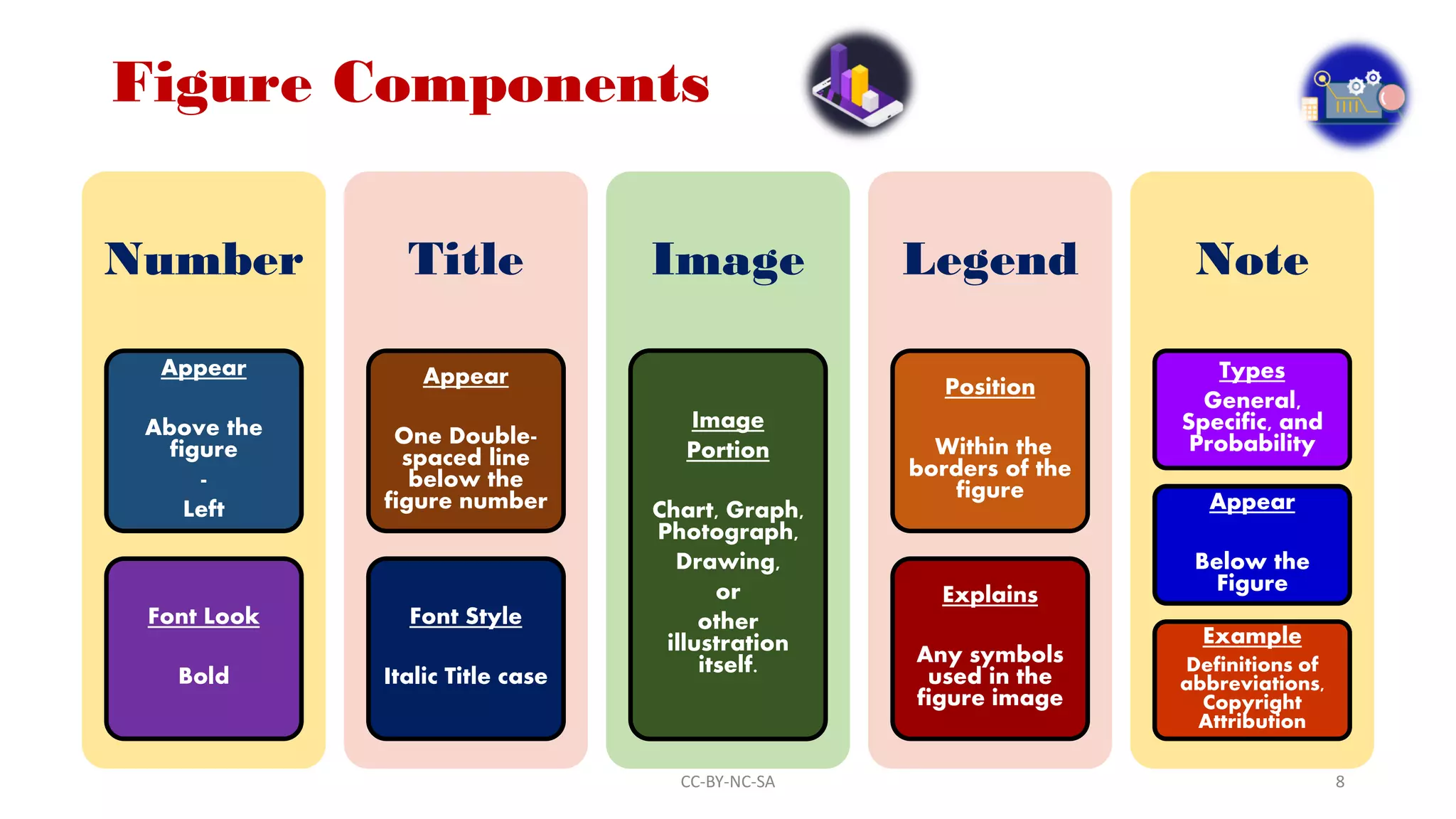 Guidelines of Figures - APA Style - 7th Edition - Thiyagu | PPT