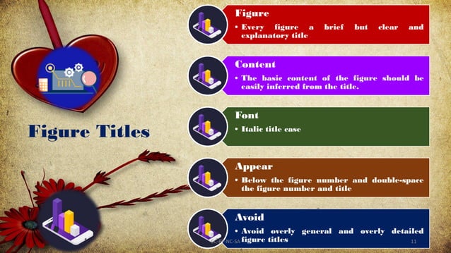 Guidelines of Figures - APA Style - 7th Edition - Thiyagu | PPT