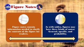 Guidelines of Figures - APA Style - 7th Edition - Thiyagu | PPT