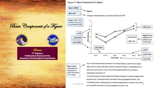 Guidelines of Figures - APA Style - 7th Edition - Thiyagu | PDF