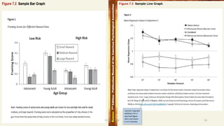 Guidelines of Figures - APA Style - 7th Edition - Thiyagu | PPT