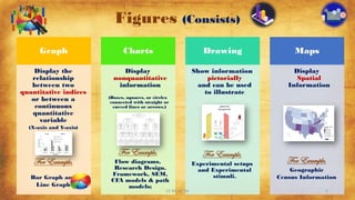 Guidelines of Figures - APA Style - 7th Edition - Thiyagu | PPT