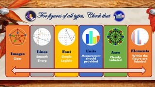 Guidelines of Figures - APA Style - 7th Edition - Thiyagu | PPT