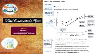 Guidelines of Figures - APA Style - 7th Edition - Thiyagu | PPT