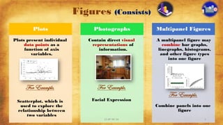 Guidelines Of Figures - Apa Style - 7th Edition - Thiyagu | Ppt