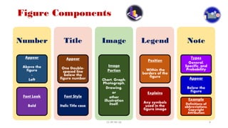 Guidelines Of Figures - Apa Style - 7th Edition - Thiyagu | Ppt