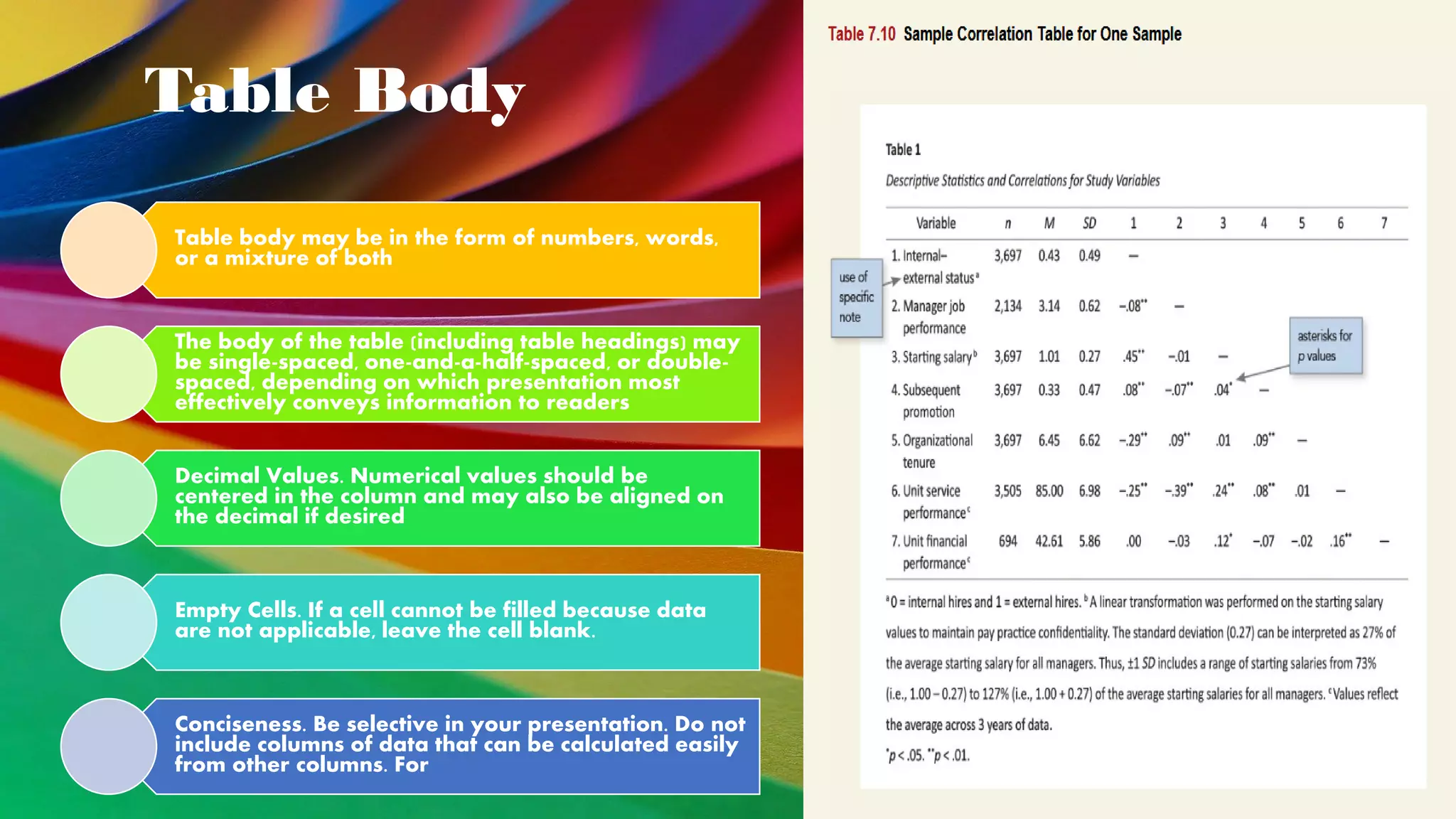 Guidelines of Tables - APA Style - 7th Edition | PDF