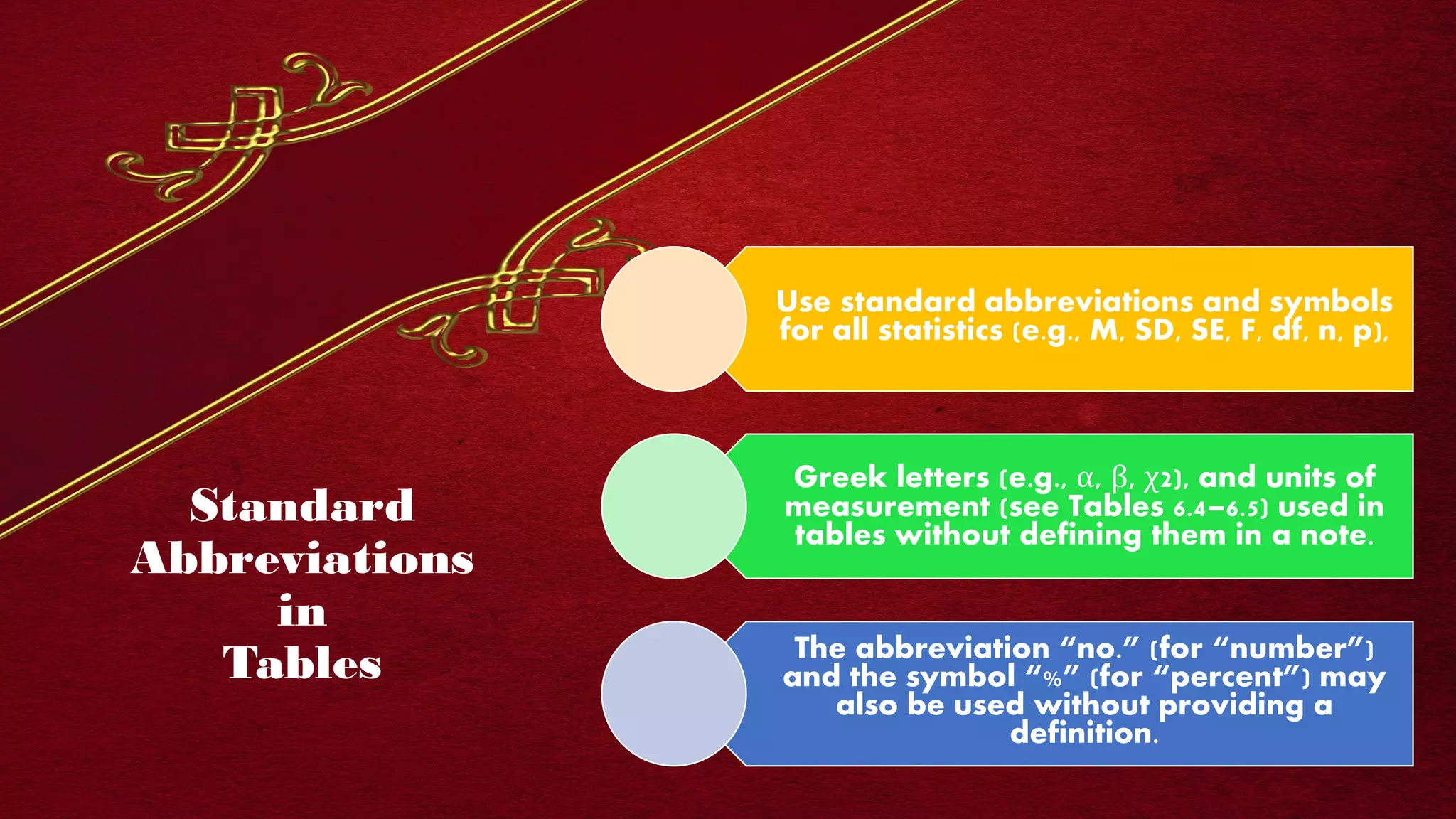 Guidelines of Tables - APA Style - 7th Edition | PDF