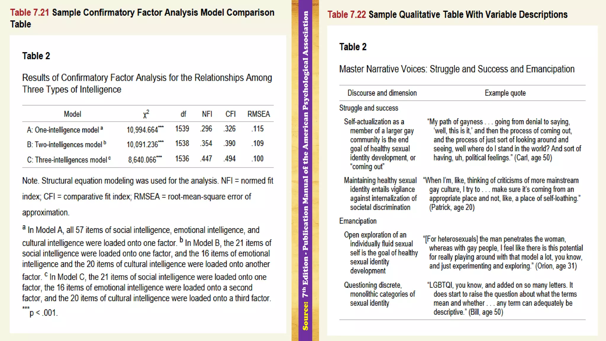 Guidelines of Tables - APA Style - 7th Edition | PDF