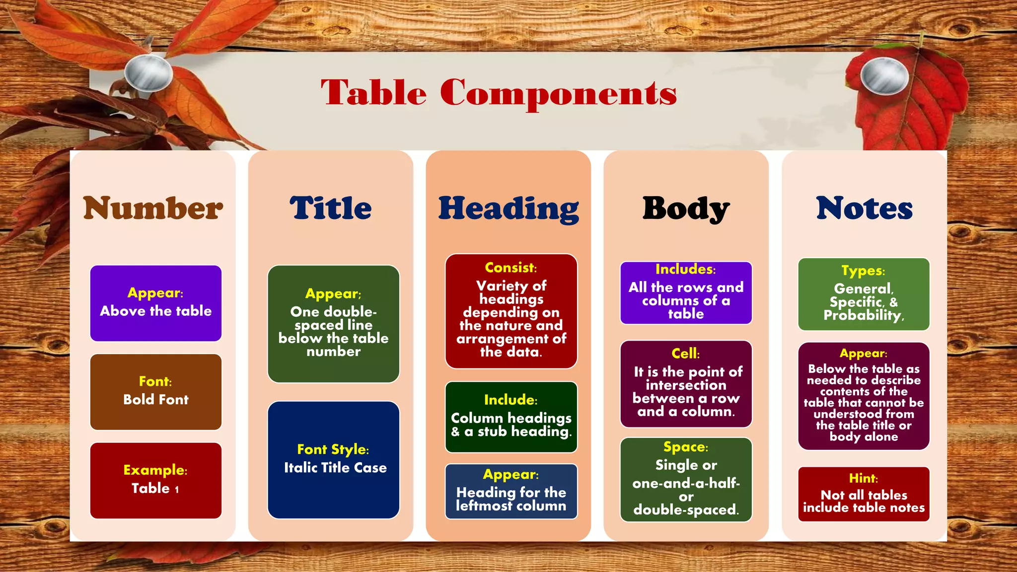 Guidelines of Tables - APA Style - 7th Edition | PDF
