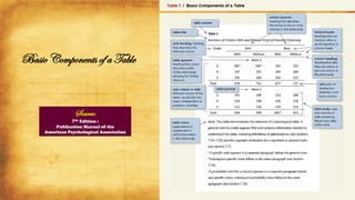 Guidelines of Tables - APA Style - 7th Edition | PDF