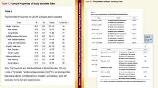 Guidelines of Tables - APA Style - 7th Edition | PDF