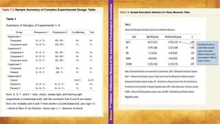 Guidelines of Tables - APA Style - 7th Edition | PDF