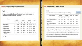 Guidelines of Tables - APA Style - 7th Edition | PDF