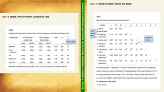 Guidelines of Tables - APA Style - 7th Edition | PDF
