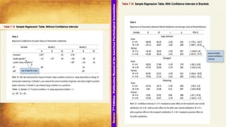 Guidelines of Tables - APA Style - 7th Edition | PDF