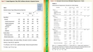 Guidelines of Tables - APA Style - 7th Edition | PDF