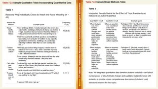 Guidelines of Tables - APA Style - 7th Edition | PDF