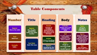 Guidelines of Tables - APA Style - 7th Edition | PDF