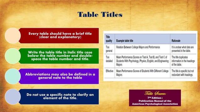 Guidelines of Tables - APA Style - 7th Edition | PDF