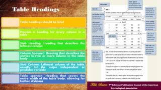Guidelines of Tables - APA Style - 7th Edition | PDF