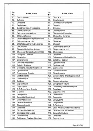 Guidelines of the scheme promotion of bulk drug parks 1 | PDF