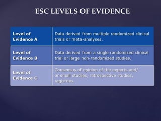 Guidelines on anticoagulation in Atrial Fibrillation | PPT