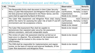 Guidelines on Cyber Security in Power Sector 2021_R.pptx