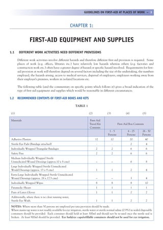 Guidelines on first aid at places of work | PDF | First Aid | Injuries
