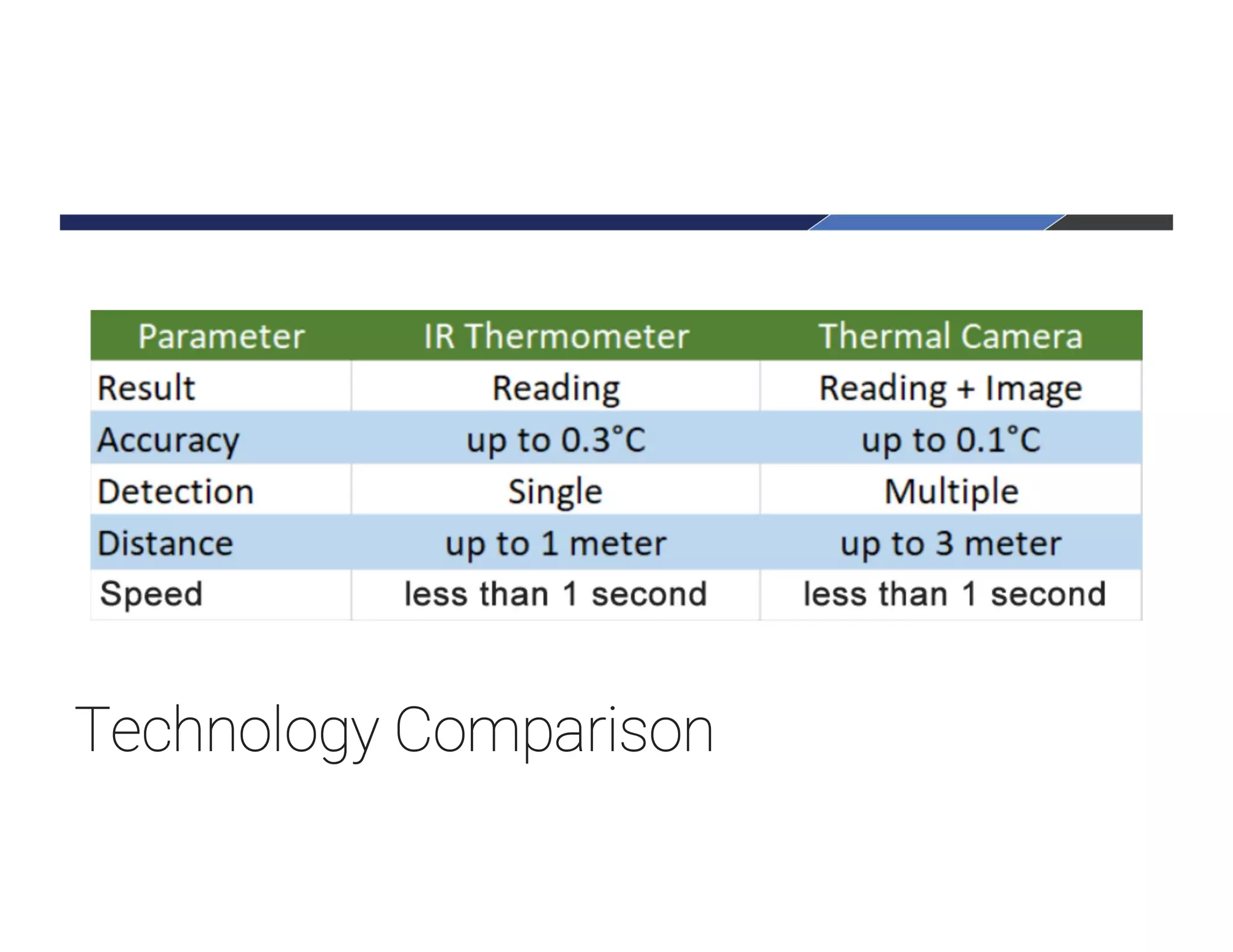 Guidelines On How To Choose The Right Temperature Measurement Device ...