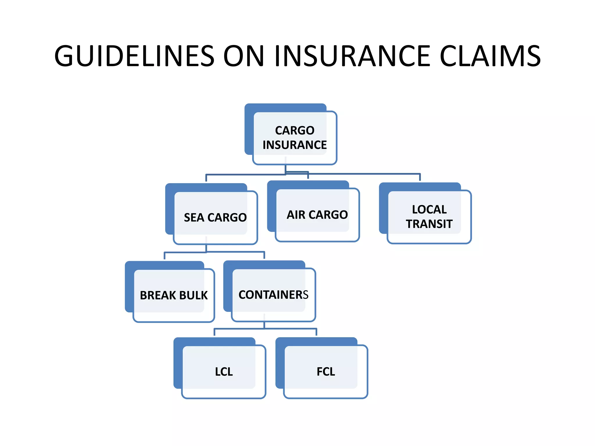 Guidelines on insurance claims | PPTX