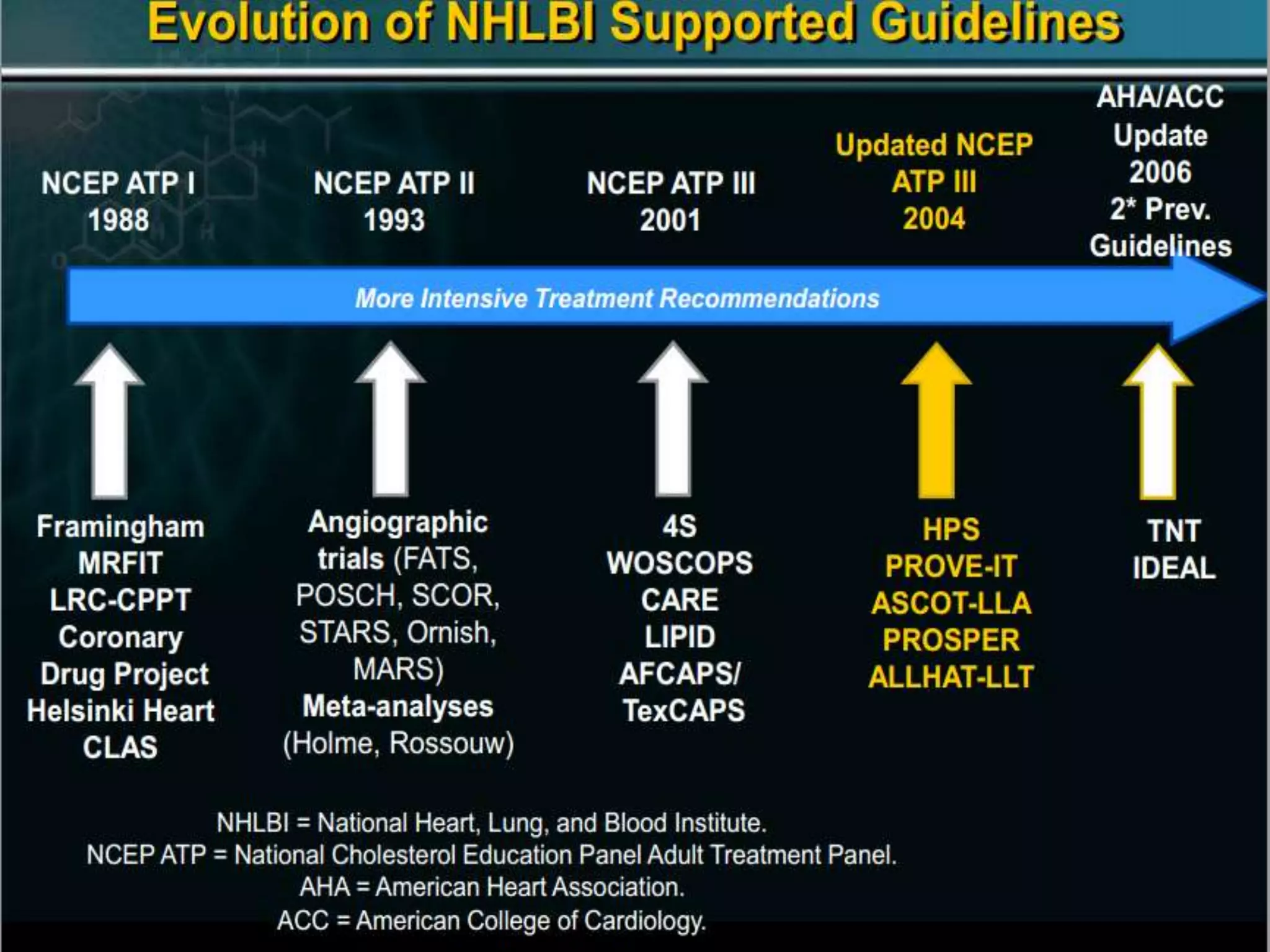 Guidelinesonlipidmanagement 131214232350-phpapp01 | PPTX
