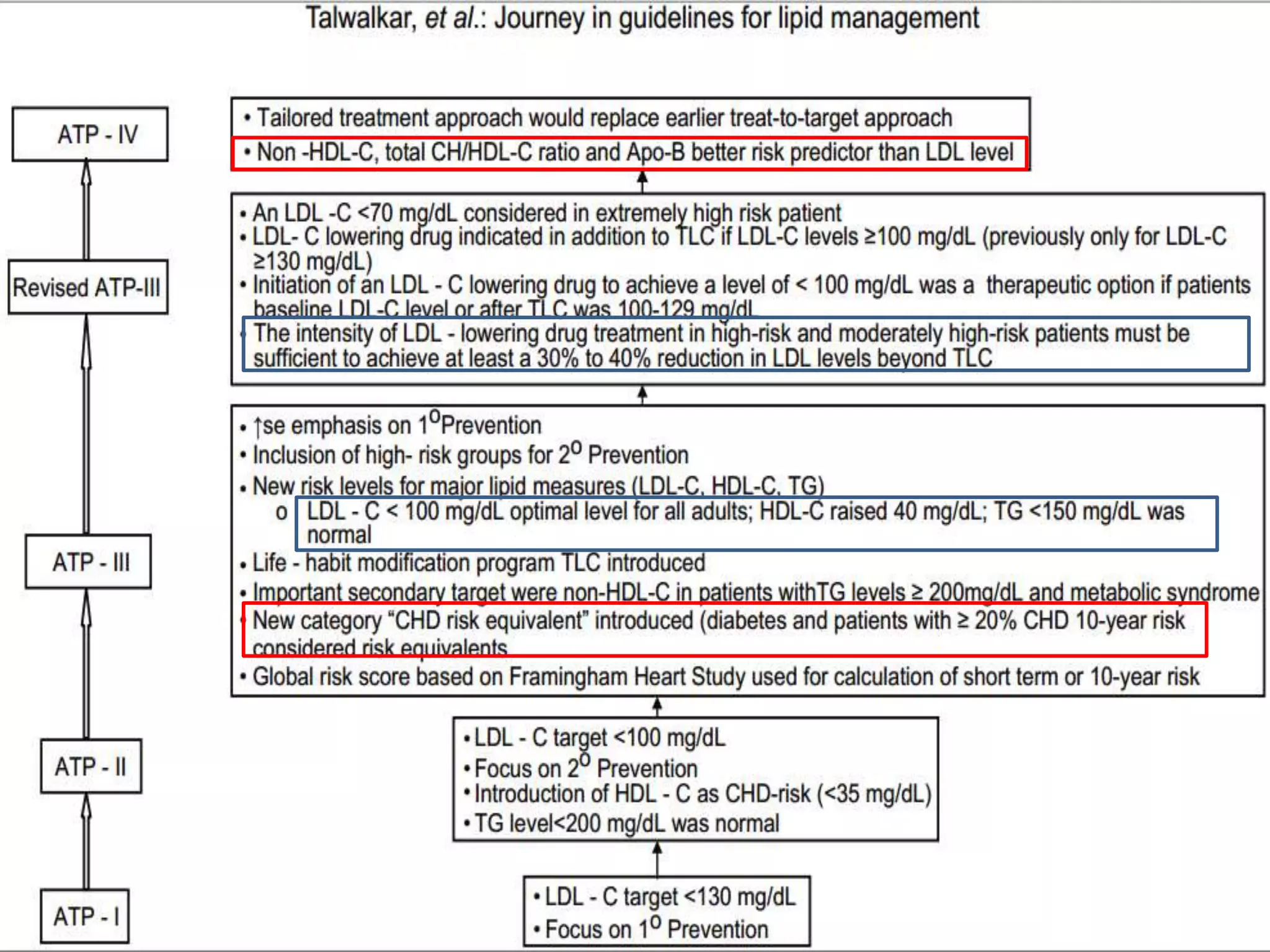 Guidelinesonlipidmanagement 131214232350-phpapp01 | PPTX