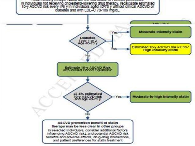 2013 ACC/AHA guidelines for blood cholesterol management | PPTX