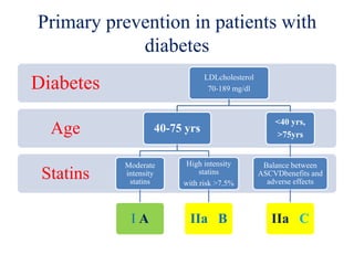 2013 ACC/AHA guidelines for blood cholesterol management | PPT
