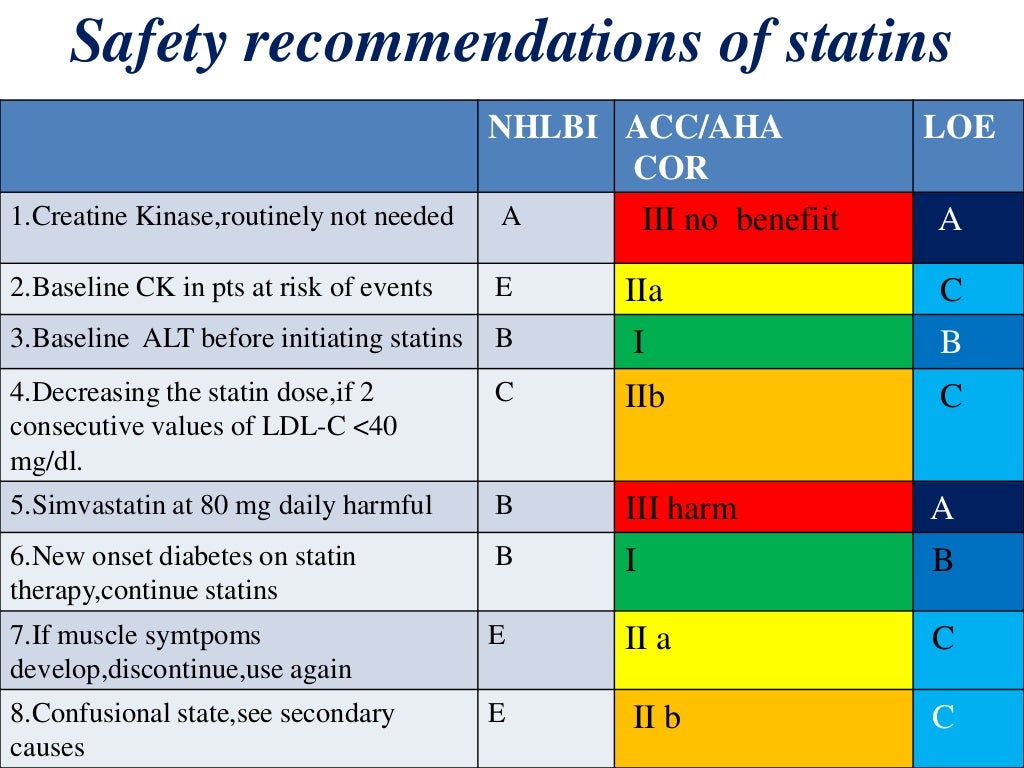 2013 ACC AHA Guidelines For Blood Cholesterol Management 2013-acc-aha-guidelines-for-blood-cholesterol-management