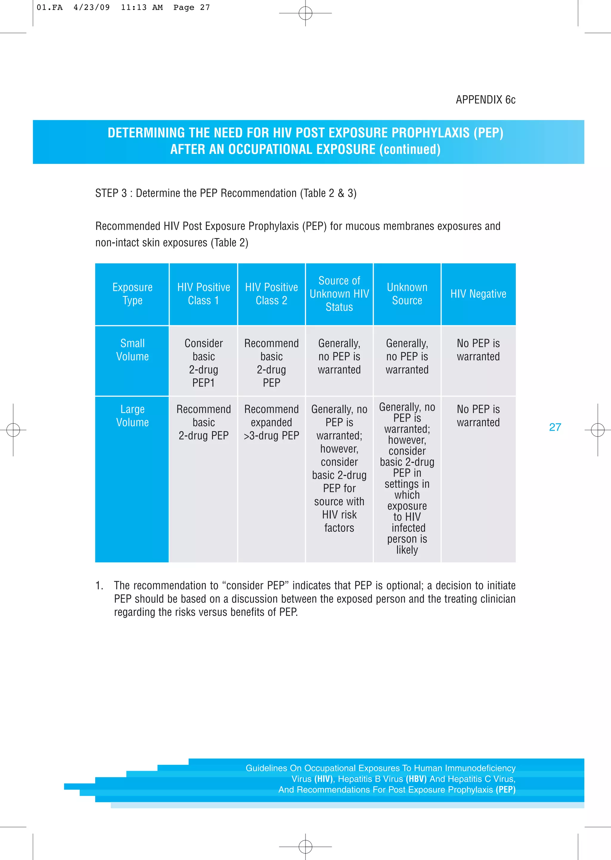 Guidelines_on_Occupational_Exposure_toHIV,_HBV,_HCV.pdf
