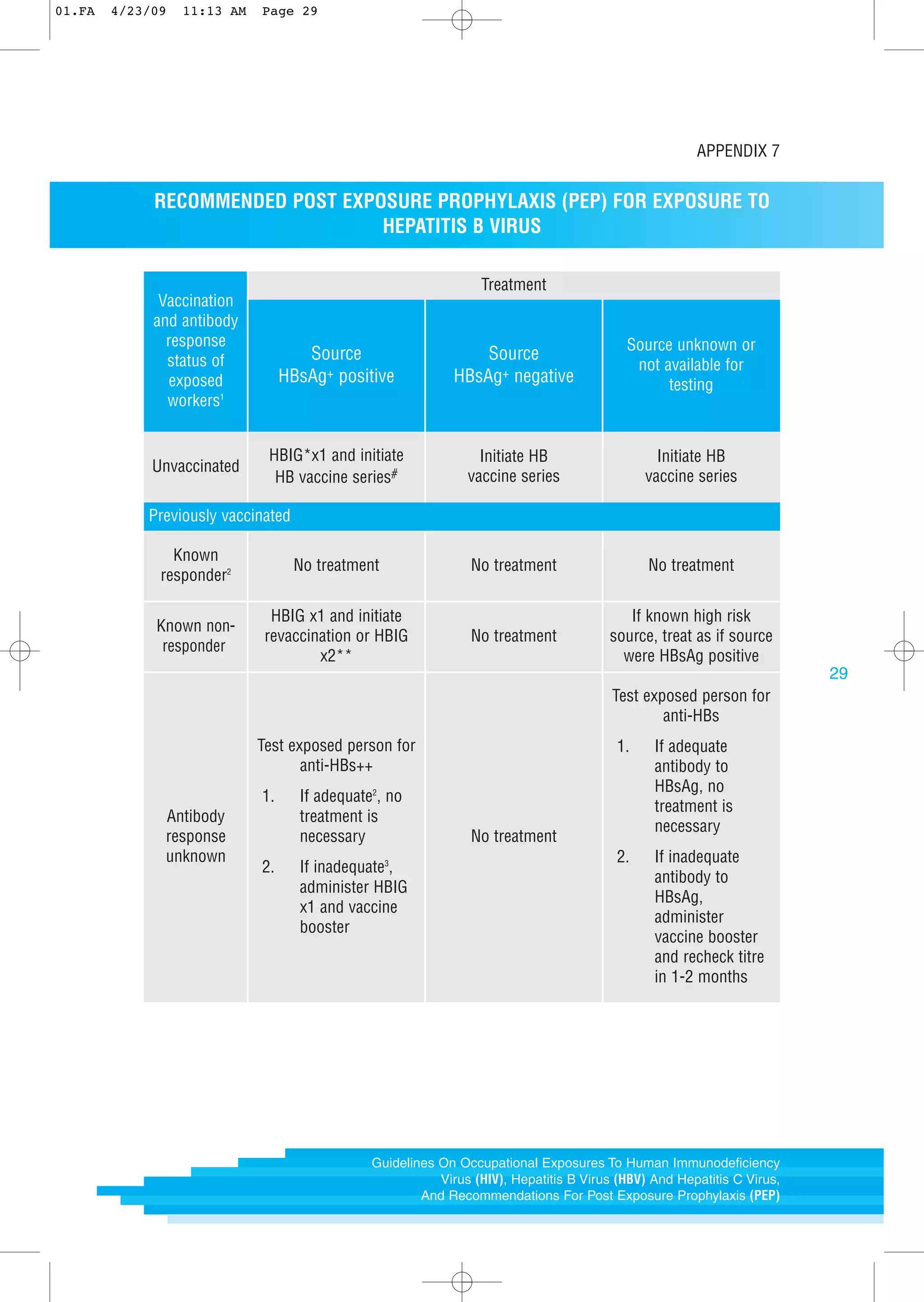 Guidelines_on_Occupational_Exposure_toHIV,_HBV,_HCV.pdf