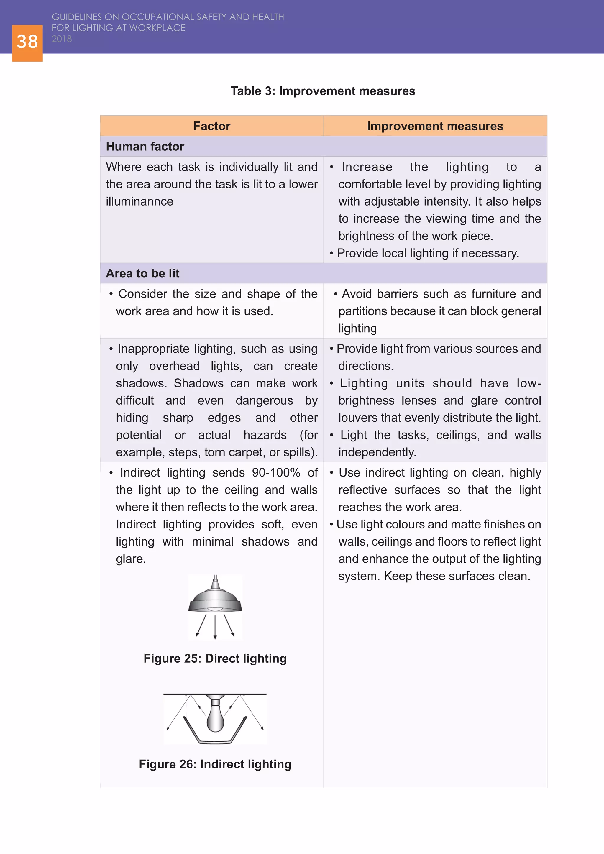 Guidelines on osh for lighting at workplace.pdf versi bi | PDF
