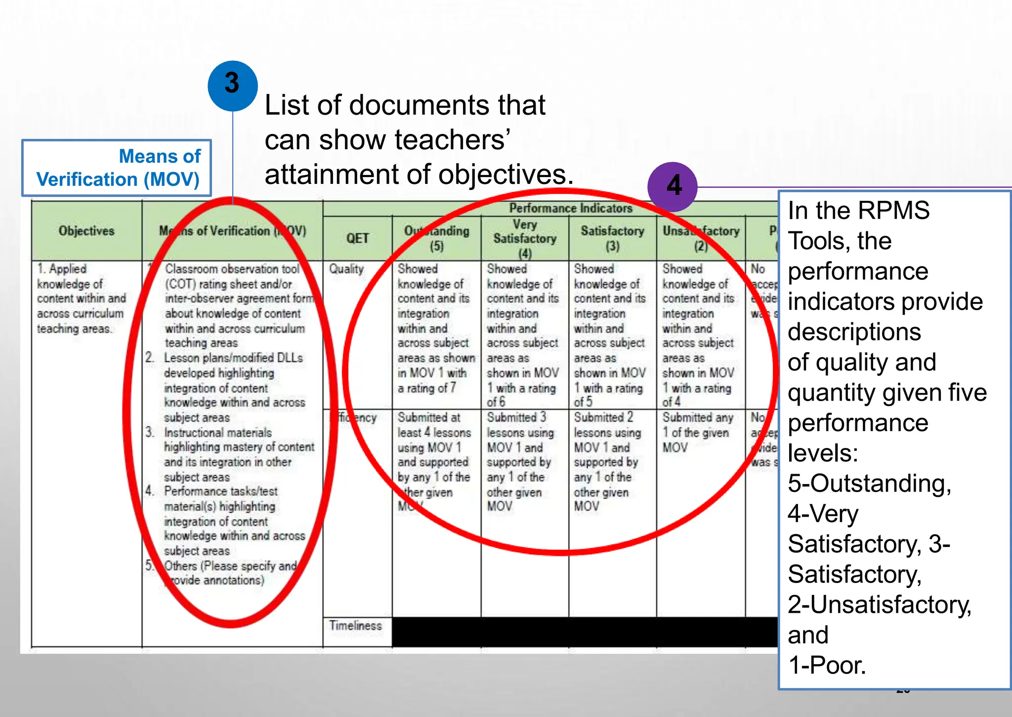 Guidelines on RPMS PPST SY 23-24.pptx