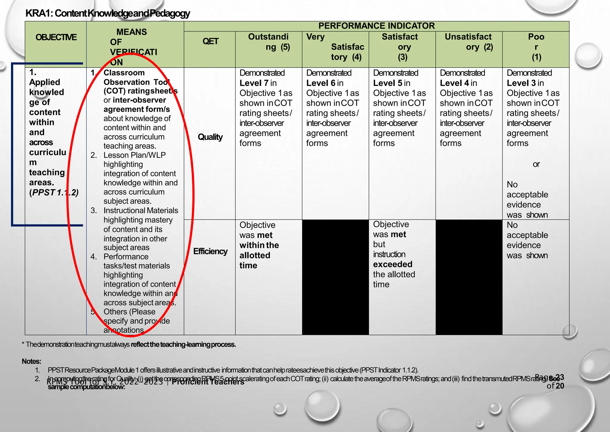 Guidelines on RPMS PPST SY 23-24.pptx