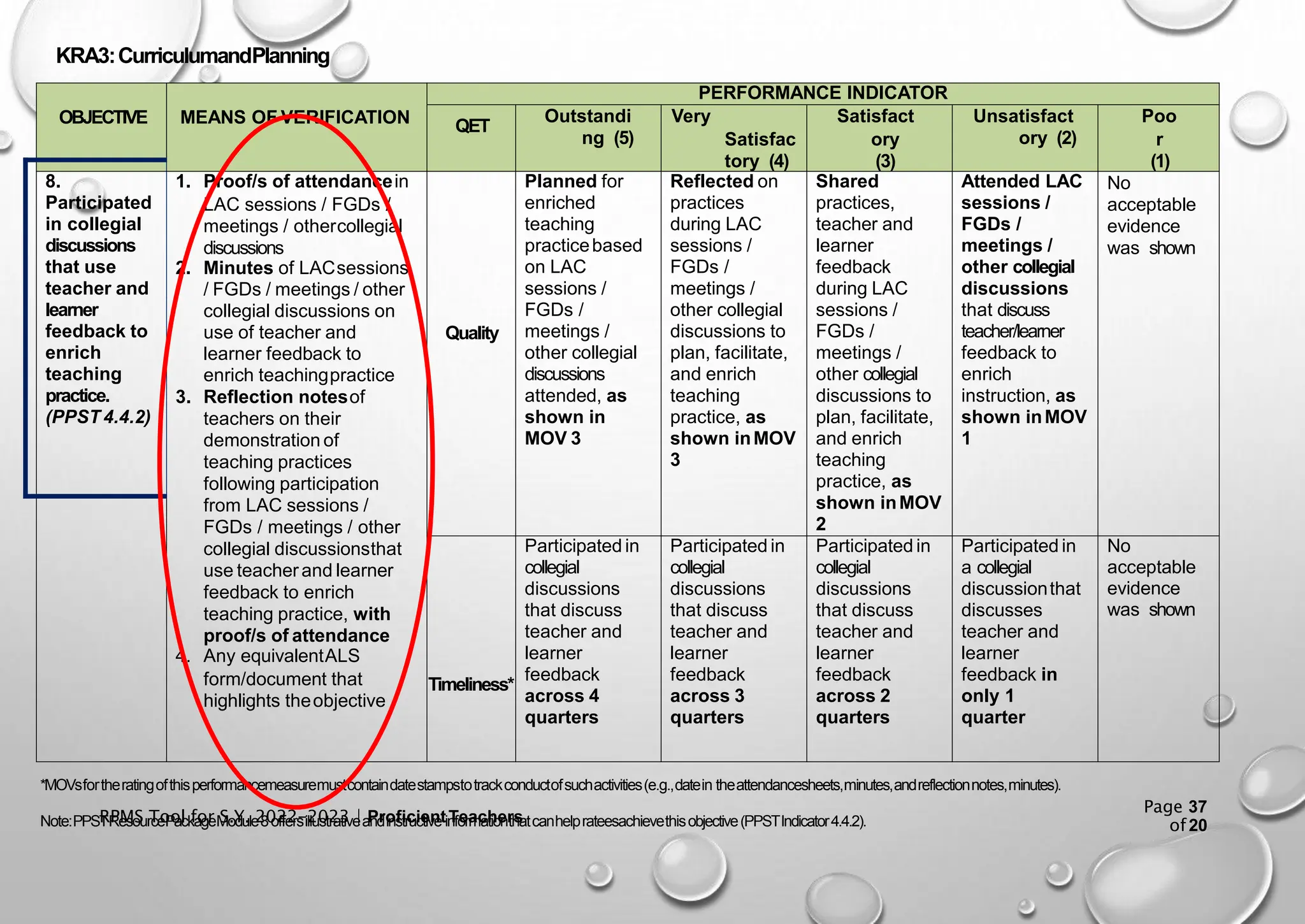 Guidelines on RPMS PPST SY 23-24.pptx