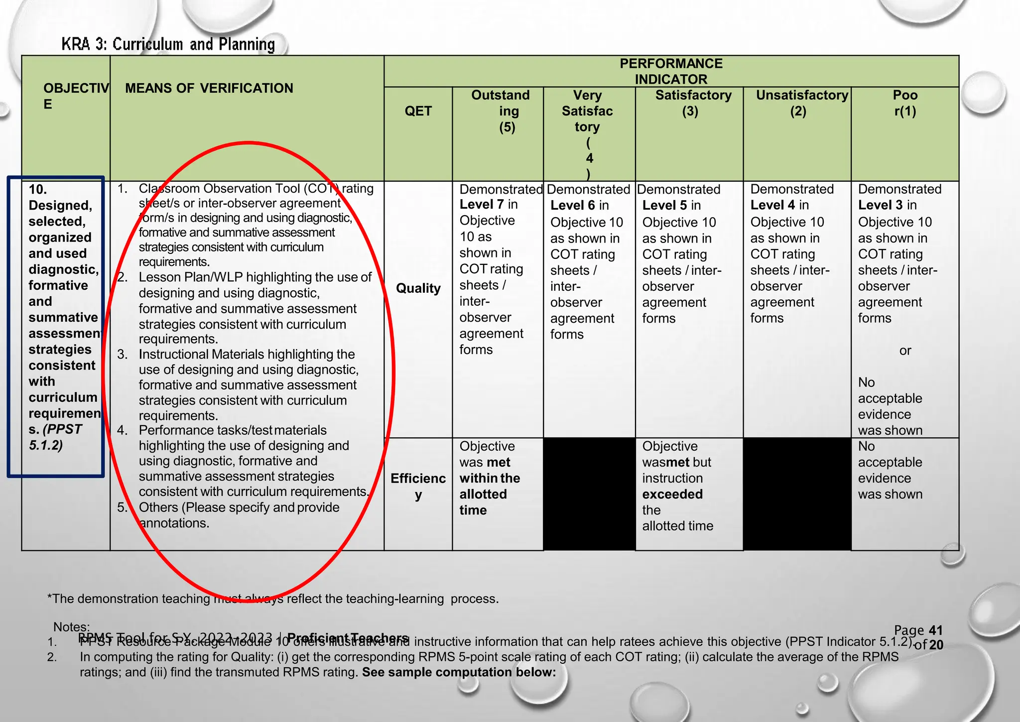 Guidelines on RPMS PPST SY 23-24.pptx