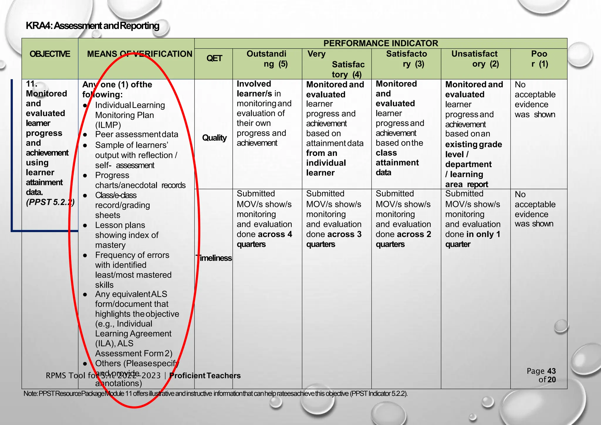 Guidelines on RPMS PPST SY 23-24.pptx