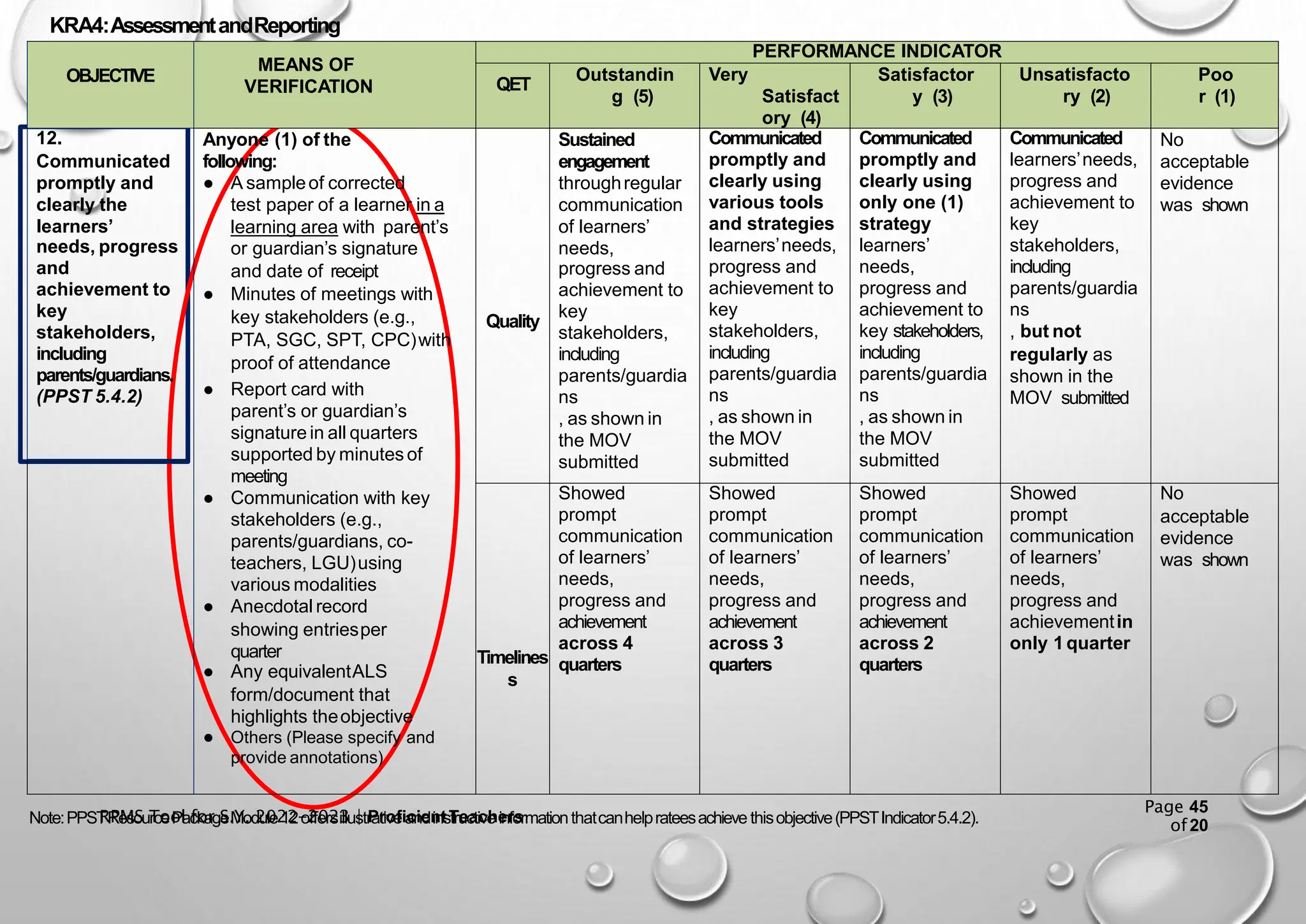 Guidelines on RPMS PPST SY 23-24.pptx