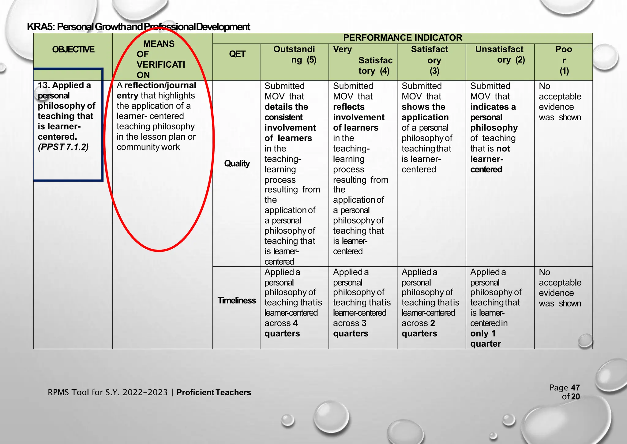 Guidelines on RPMS PPST SY 23-24.pptx